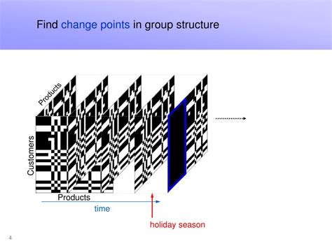 ppt graphscope parameter free mining of large time evolving graphs powerpoint presentation