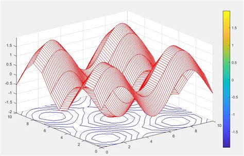 matlab plot color map delft stack 12144 hot sex picture