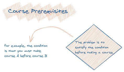 algodaily course prerequisites in python