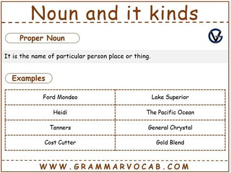 Noun And Its Types Detailed Lesson Of Noun And Its Types Nouns