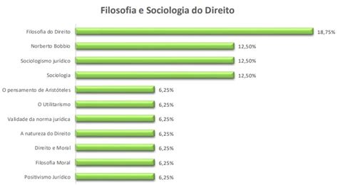 O melhor curso para OAB 1ª e 2ª fases Blog Aprova Concursos Notícias