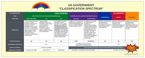 CUI Scoping Guide