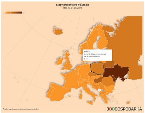 Polskie Stopy Procentowe Nale Do Wy Szych W Europie Ale Inflacja