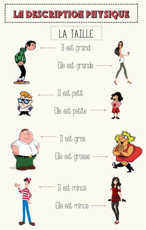 Notre blog de français La description physique des personnes vocabulaire