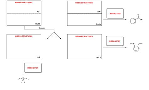 Solved Below Is An Extraction Flowchart For The Separation Chegg