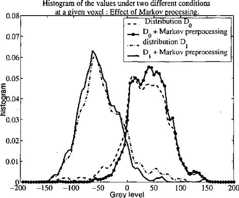figure 1 from revisiting non parametric activation detection on fmri time series semantic scholar