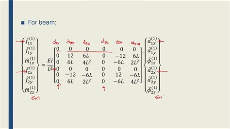 intro to fem week05 24 local stiffness matrix of frame elements youtube