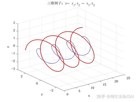 matlab 三维 作图 坐标轴 【进阶篇】matlab科研制图常用代码命令 陈思荣的博客 csdn博客