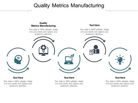 Quality Metrics Manufacturing Ppt Powerpoint Presentation Ideas