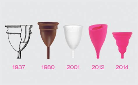 Copa Menstrual Razones De Una Opci N En Auge Blog Somos Triodos