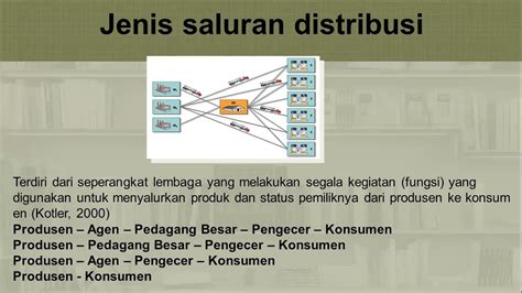 Jenis Saluran Distribusi YouTube