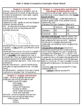 Ap Macro Unit Cheat Sheet By Jay Pom Tpt