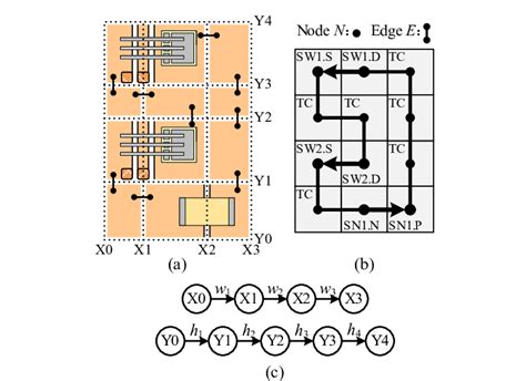 representation for an example layout a block partition b block download scientific