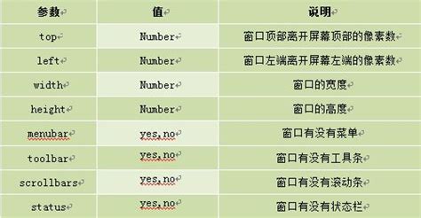 javascript常用交互方式 js中的简单交互有哪些 csdn博客
