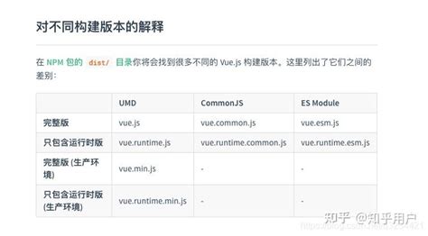 初探 vue 知乎