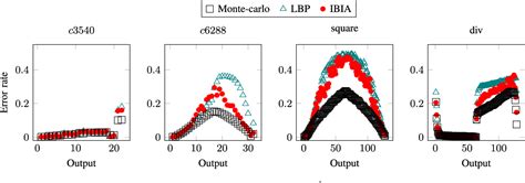 figure 7 from a framework for reliability analysis of combinational circuits using approximate