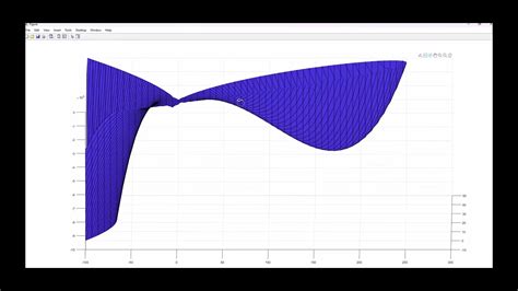 matlab for approximate values of extrema saddle points function of two variables youtube