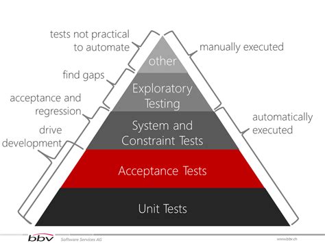 how to be a badass ninja qa tester hackerearth blog
