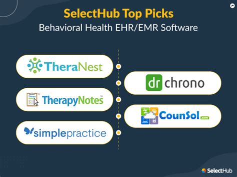 Best Ehr Software For Mental Health Providers