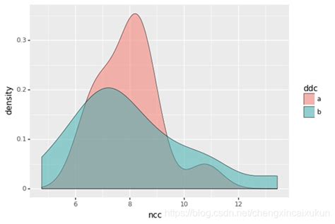 python数据可视化之plotnine库超详细教程系列 csdn博客
