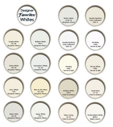 Most Popular Shade Of White Interior Paint At Katrina Villa Blog