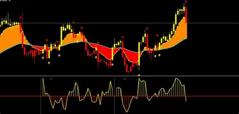Best MACD Settings For 15 Minute Chart
