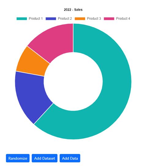 Blazor Doughnut Chart Component Blazor Bootstrap Docs