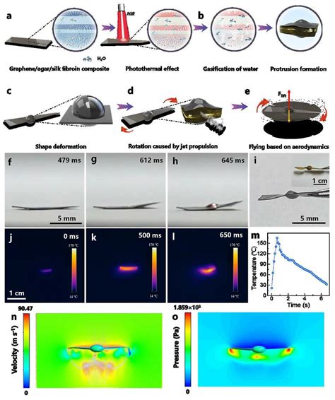 Flight Mechanism Of The Light Driven Helicopter A E Schematic