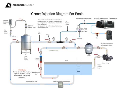 How Do Pool Ozone Generators Work Illa Washburn