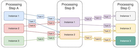 bdcc free full text adaptive provisioning of heterogeneous cloud resources for big data
