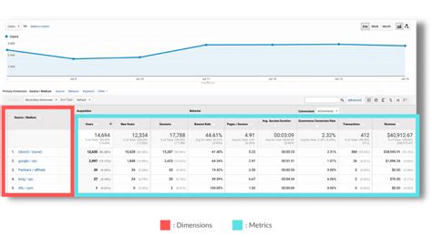 What Is A Metric In Google Analytics Which Ones To Track Metrics