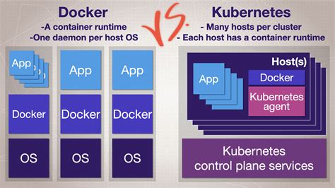 Kubernetes Vs Docker Bret Fisher