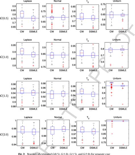 figure 2 from the doubly smoothed maximum likelihood estimation for location shifted