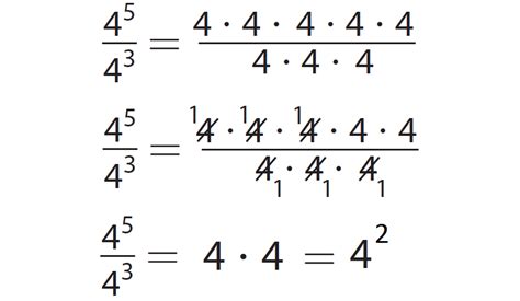 exploring properties of integer exponents