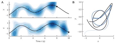 brain sciences free full text biologically based computation how neural details and