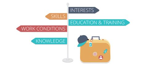 Career Options