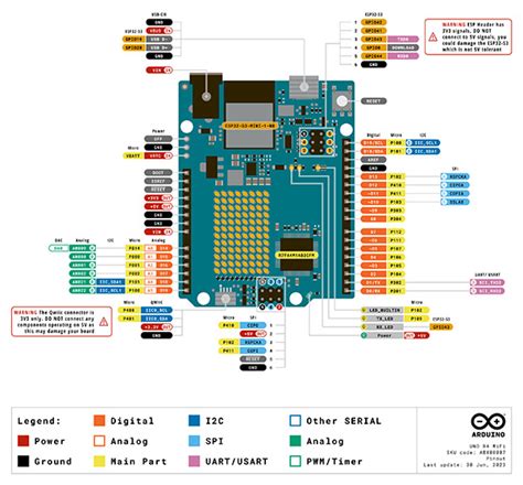 Sparkfun Arduino Uno R Wifi Qwiic Kit Hookup Guide