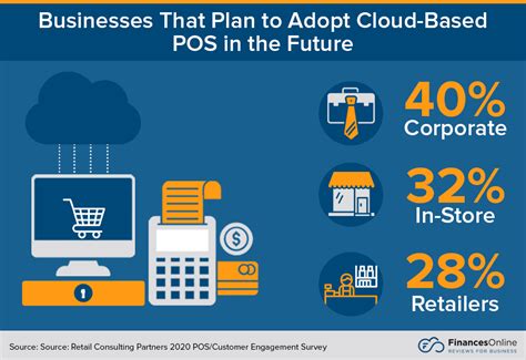70 POS Statistics You Must Learn 2024 Data Analysis Market Share