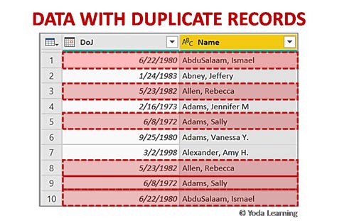 Keep Duplicate Records In Power Query KING OF EXCEL