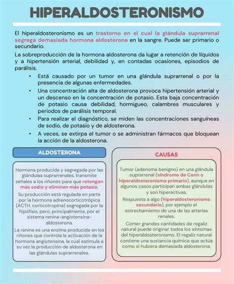 Hiperaldosteronismo Javier Rios UDocz