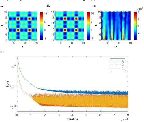 [pdf] physics informed radial basis network pirbn a local approximating neural network for