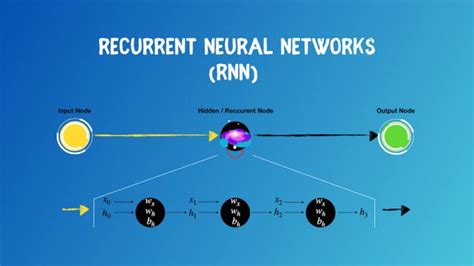 what are recurrent neural network rnn youtube