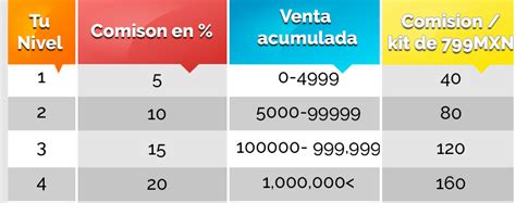 Esquema De Comisiones