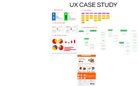 UI UX CASE STUDY Figma Community