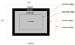 Tutorial Belajar CSS Pengertian CSS Box Model Duniailkom