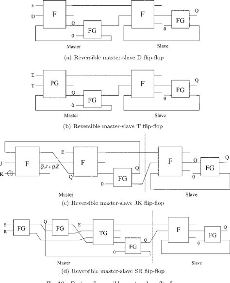 [pdf] design of reversible sequential circuits optimizing quantum cost delay and garbage