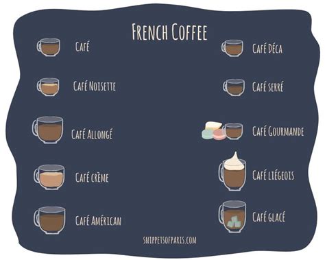 The Different Types Of French Coffee