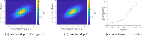 figure 3 from local reconstruction analysis of inverting the radon transform in the plane from