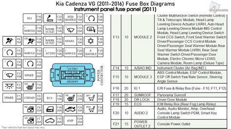 2013 Kia Optima Fuse Box Diagrams