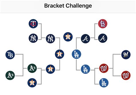 Top với hơn 60 về MLB bracket challenge hay nhất cdgdbentre edu vn